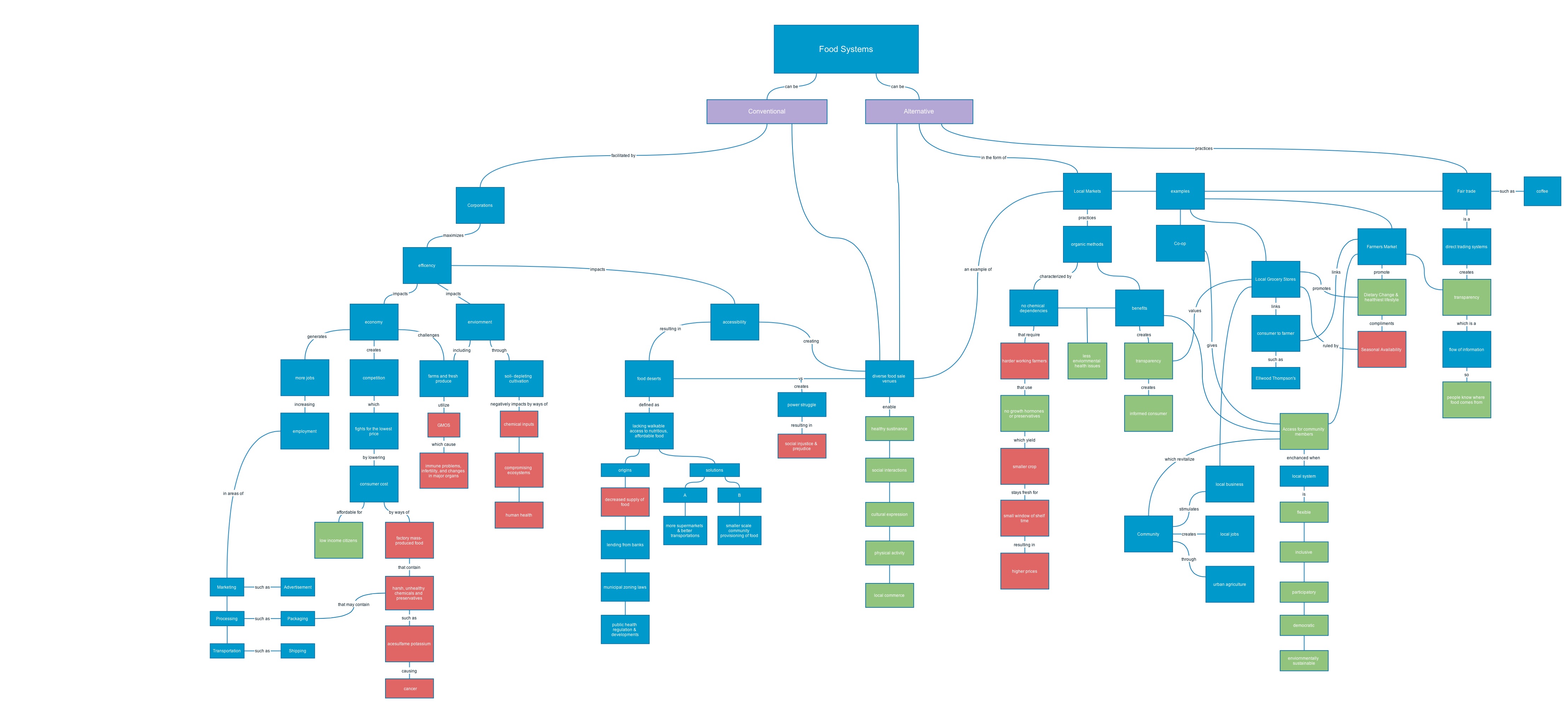 Gitflow Gliffy – Using Layers in Diagrams and How to Make Interactive ...